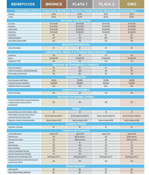 triples | Seguros a tu Alcance